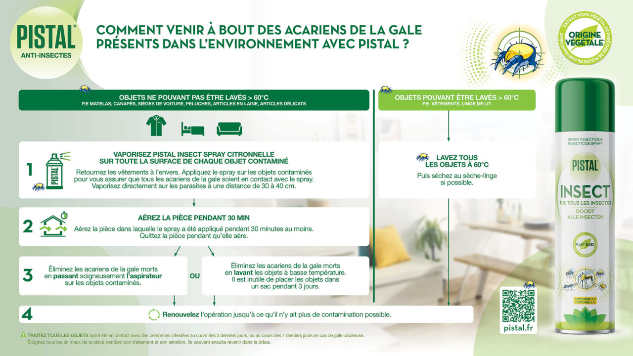 Le sarcopte ou acarien de la gale I Pistal